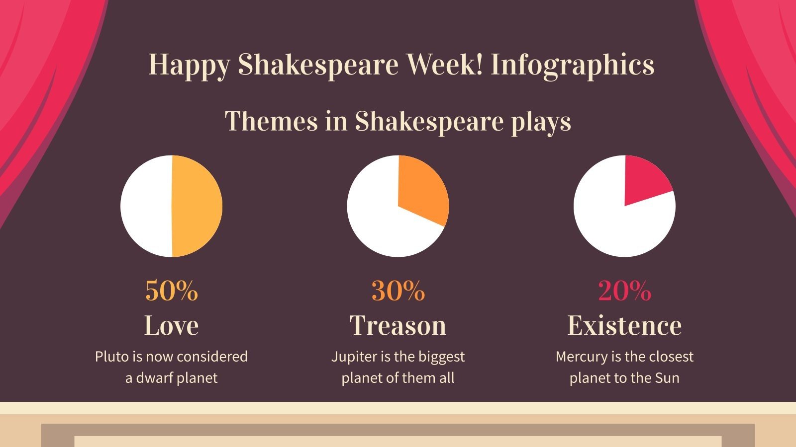 Infografías: ¡Feliz Semana de Shakespeare! | Google Slides
