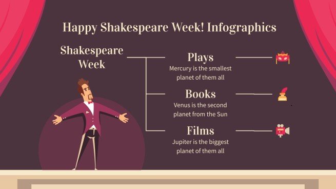 Infográficos: Feliz Semana de Shakespeare! | Google Slides