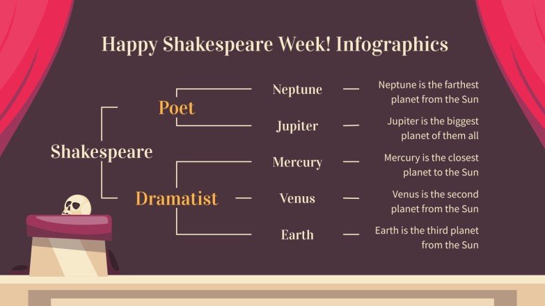 Infografías: ¡Feliz Semana de Shakespeare! | Google Slides
