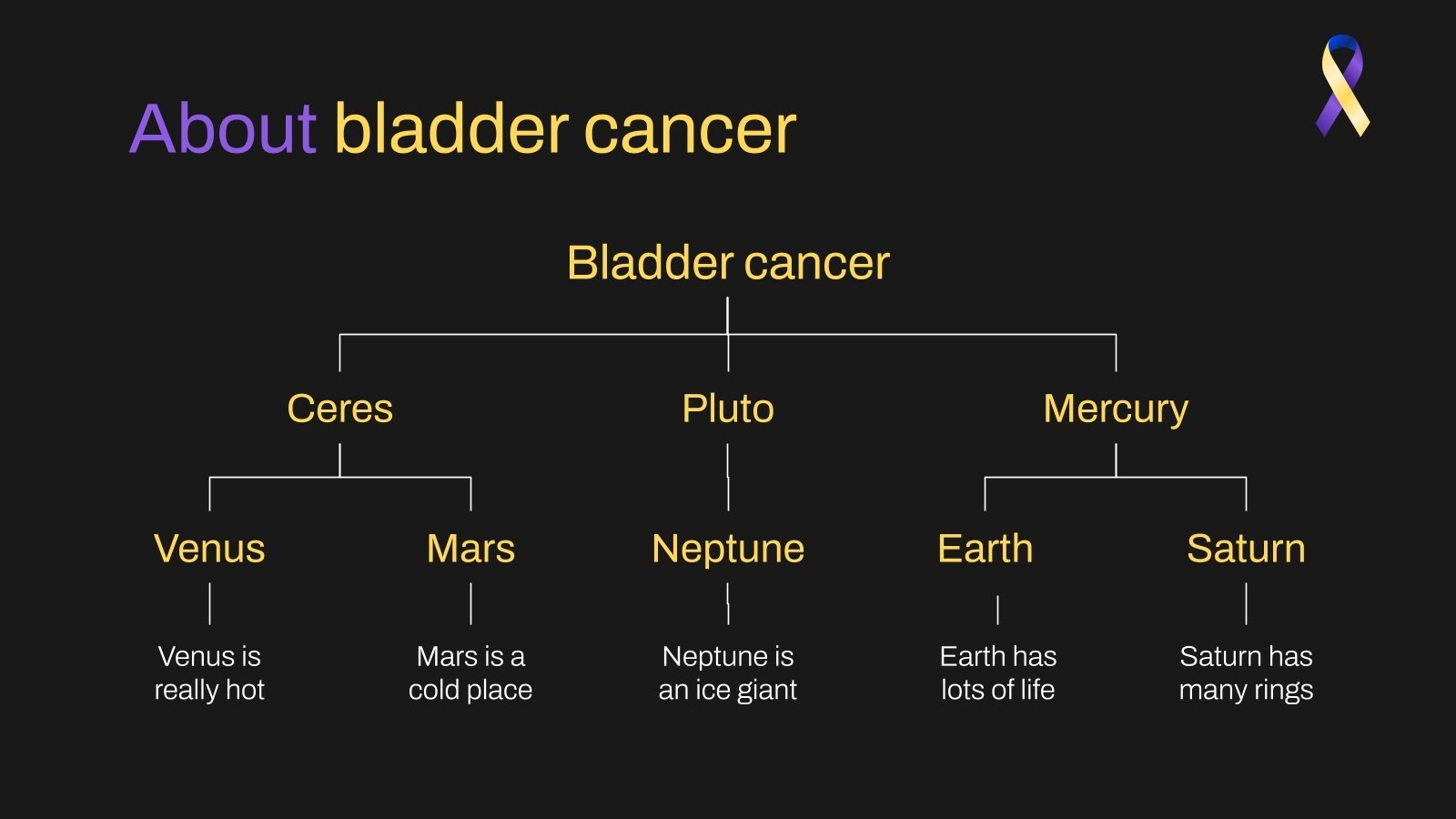 Learn More About Bladder Cancer Awareness Month