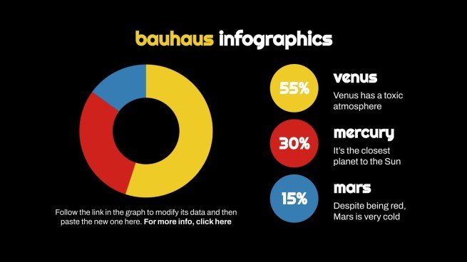 Bauhaus-Infografiken | Google Slides & PowerPoint