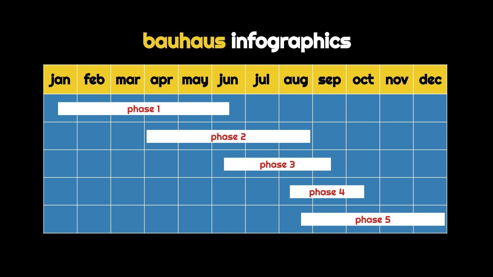 Bauhaus-Infografiken | Google Slides & PowerPoint