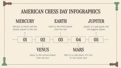 American Chess Day Infographics | Google Slides & PPT