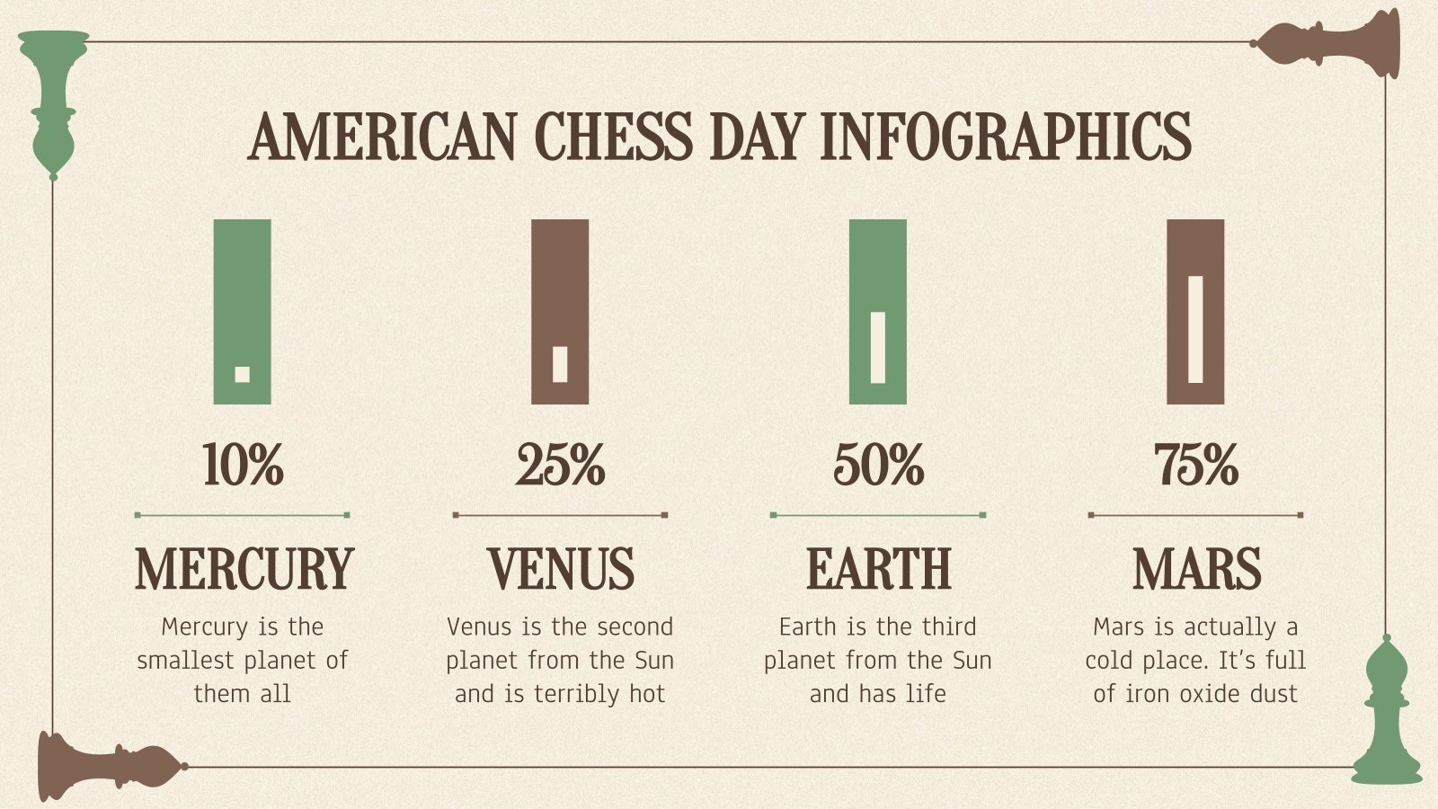 American Chess Day Infographics | Google Slides & PPT
