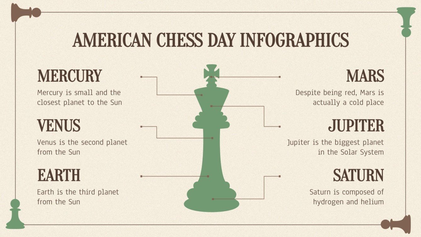 American Chess Day Infographics | Google Slides & PPT