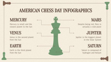 American Chess Day Infographics | Google Slides & PPT
