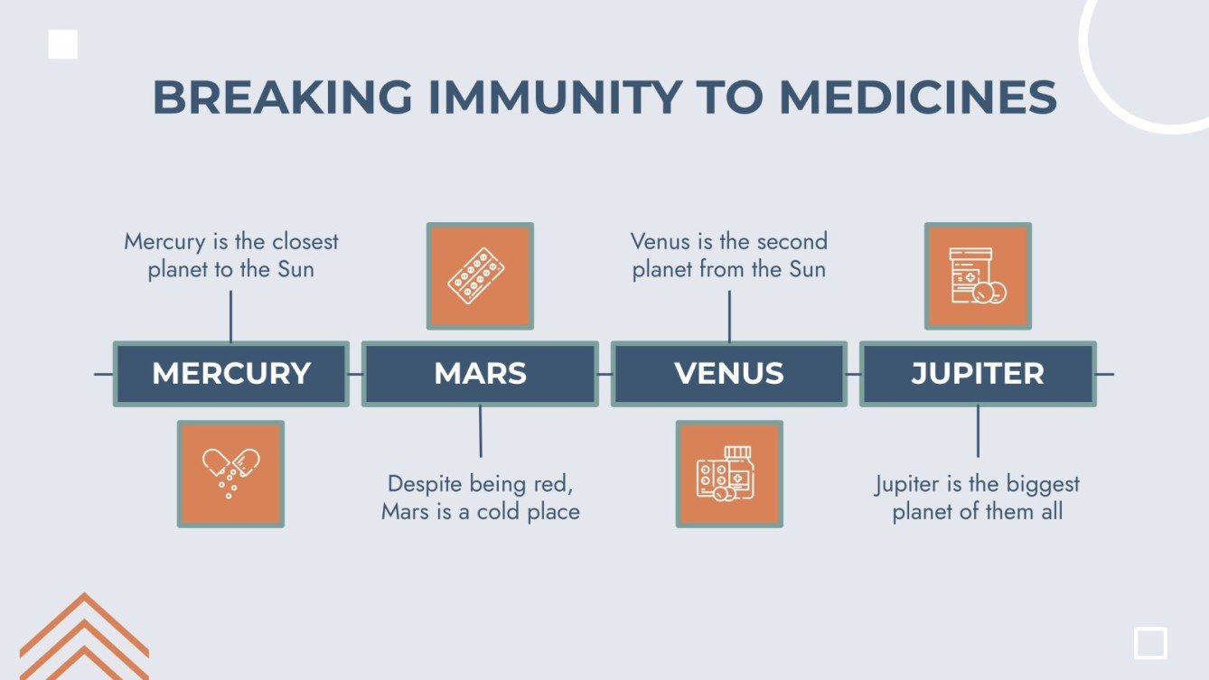 Immunity to Medicines Breakthrough | Google Slides & PPT