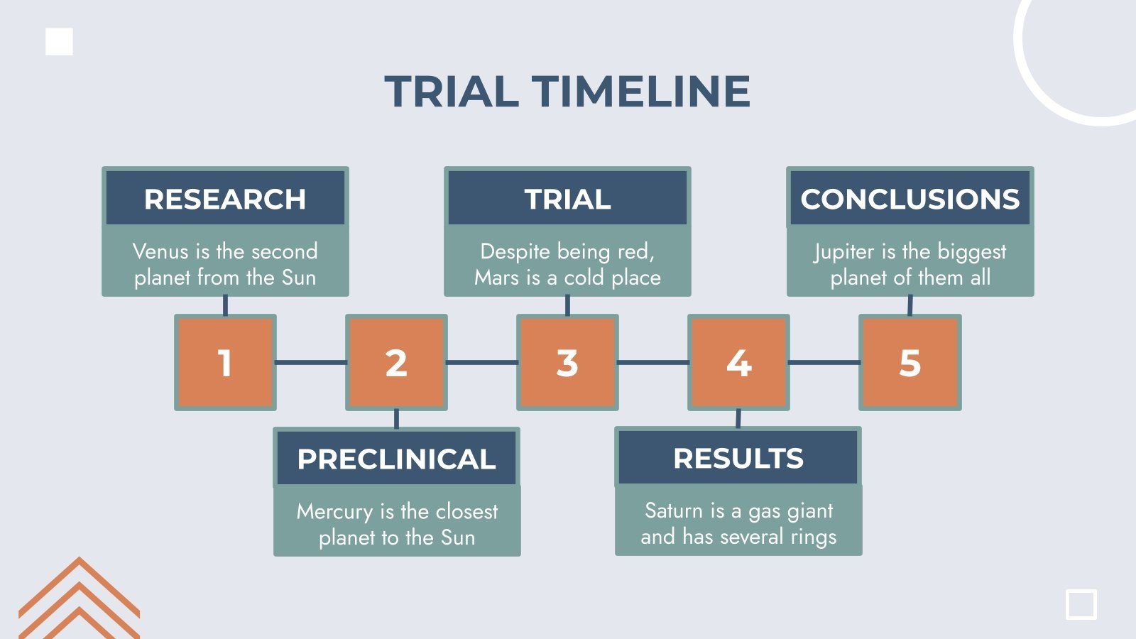 Immunity to Medicines Breakthrough | Google Slides & PPT