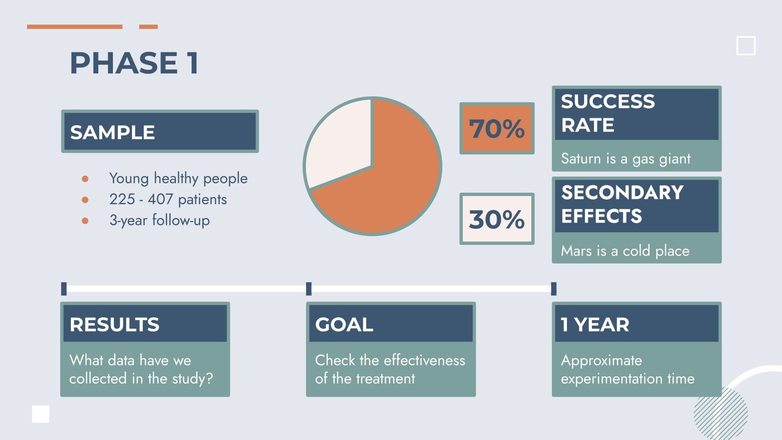 Immunity to Medicines Breakthrough | Google Slides & PPT