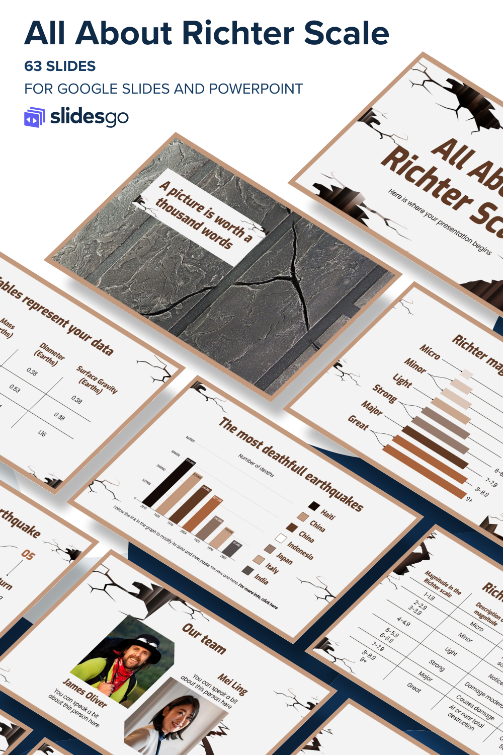 All ABout Richter Scale | Google Slides & PowerPoint