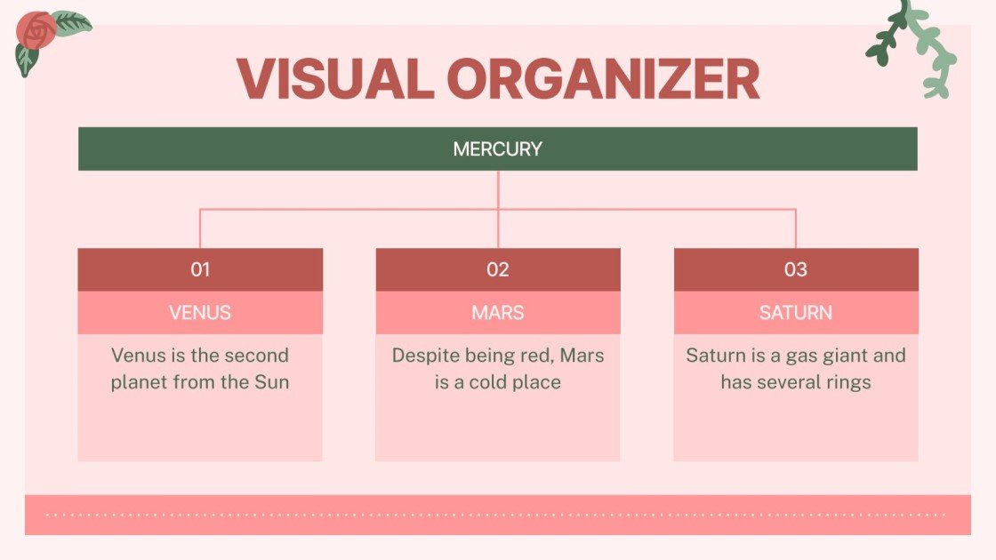 Conceptual Map to Organize Information | Google Slides & PPT