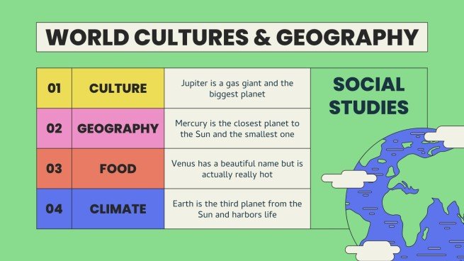 israel geography 6th grade social studies