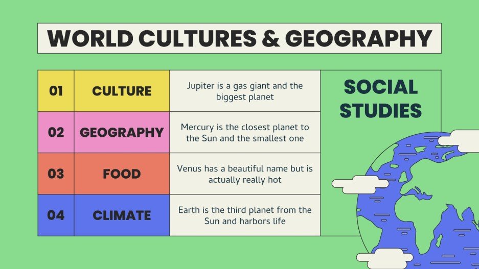 World Cultures and Geography Infographics | Google Slides & PPT