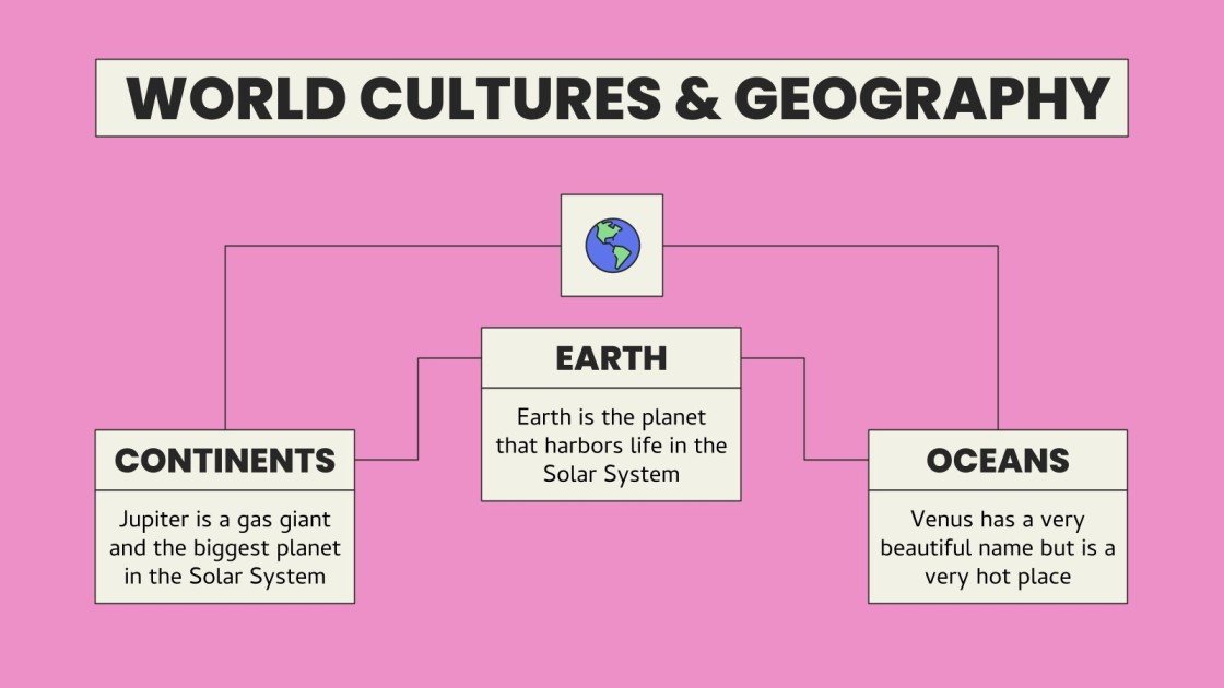 World Cultures and Geography Infographics | Google Slides & PPT
