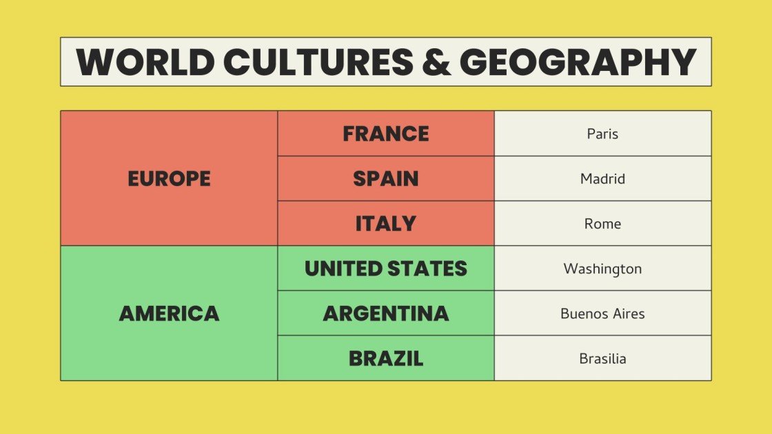 World Cultures and Geography Infographics | Google Slides & PPT
