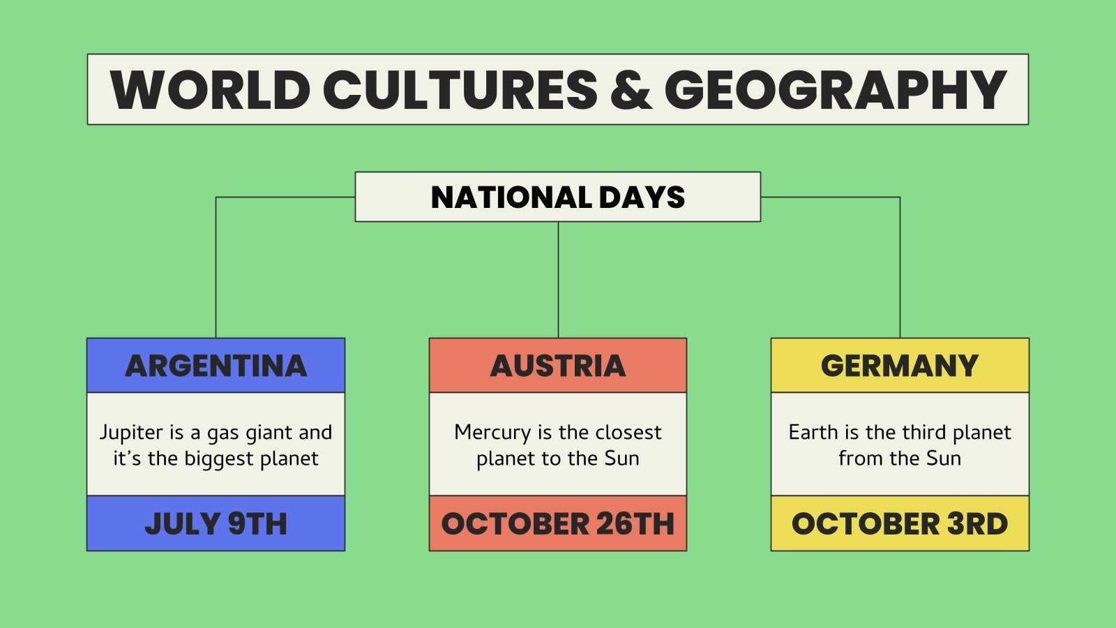 World Cultures and Geography Infographics | Google Slides & PPT