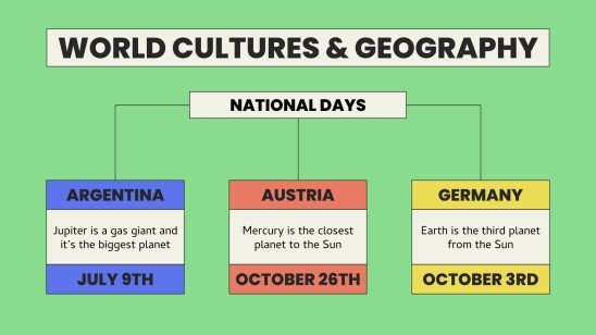 World Cultures and Geography Infographics | Google Slides & PPT