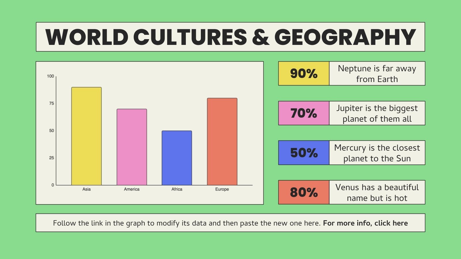 World Cultures and Geography Infographics | Google Slides & PPT
