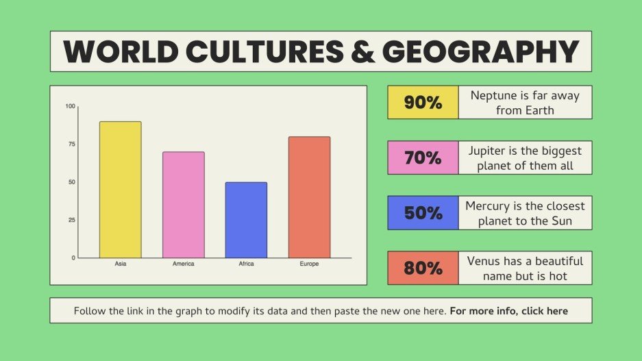 World Cultures and Geography Infographics | Google Slides & PPT