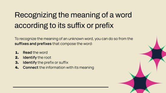 ¿Qué son los prefijos y sufijos? | Google Slides y PPT