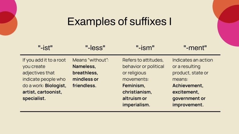 What are prefixes and suffixes? | Google Slides & PowerPoint