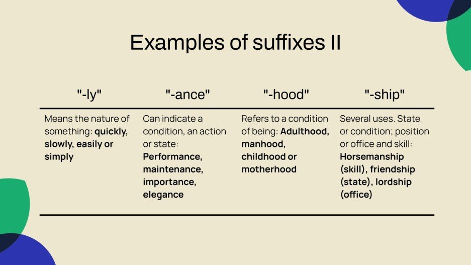 What are prefixes and suffixes? | Google Slides & PowerPoint