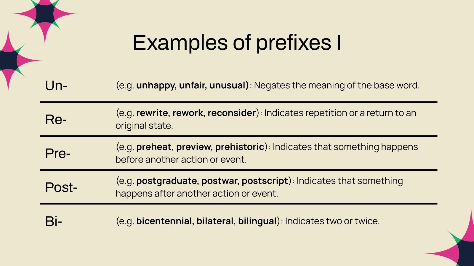 O Que São Prefixos E Sufixos - FDPLEARN