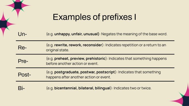 What are prefixes and suffixes? | Google Slides & PowerPoint