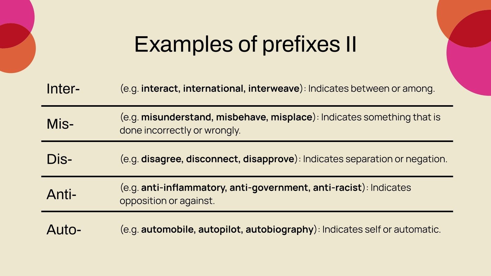 What are prefixes and suffixes? | Google Slides & PowerPoint