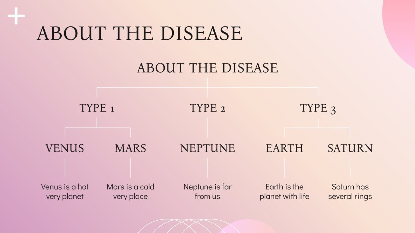 Diseases of the Female Reproductive System: Ovarian Cyst