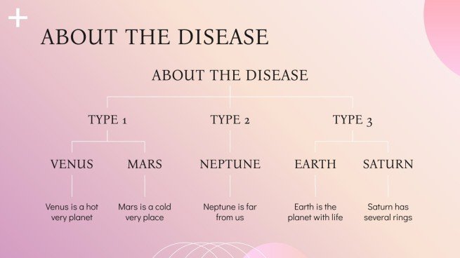 Diseases of the Female Reproductive System: Ovarian Cyst