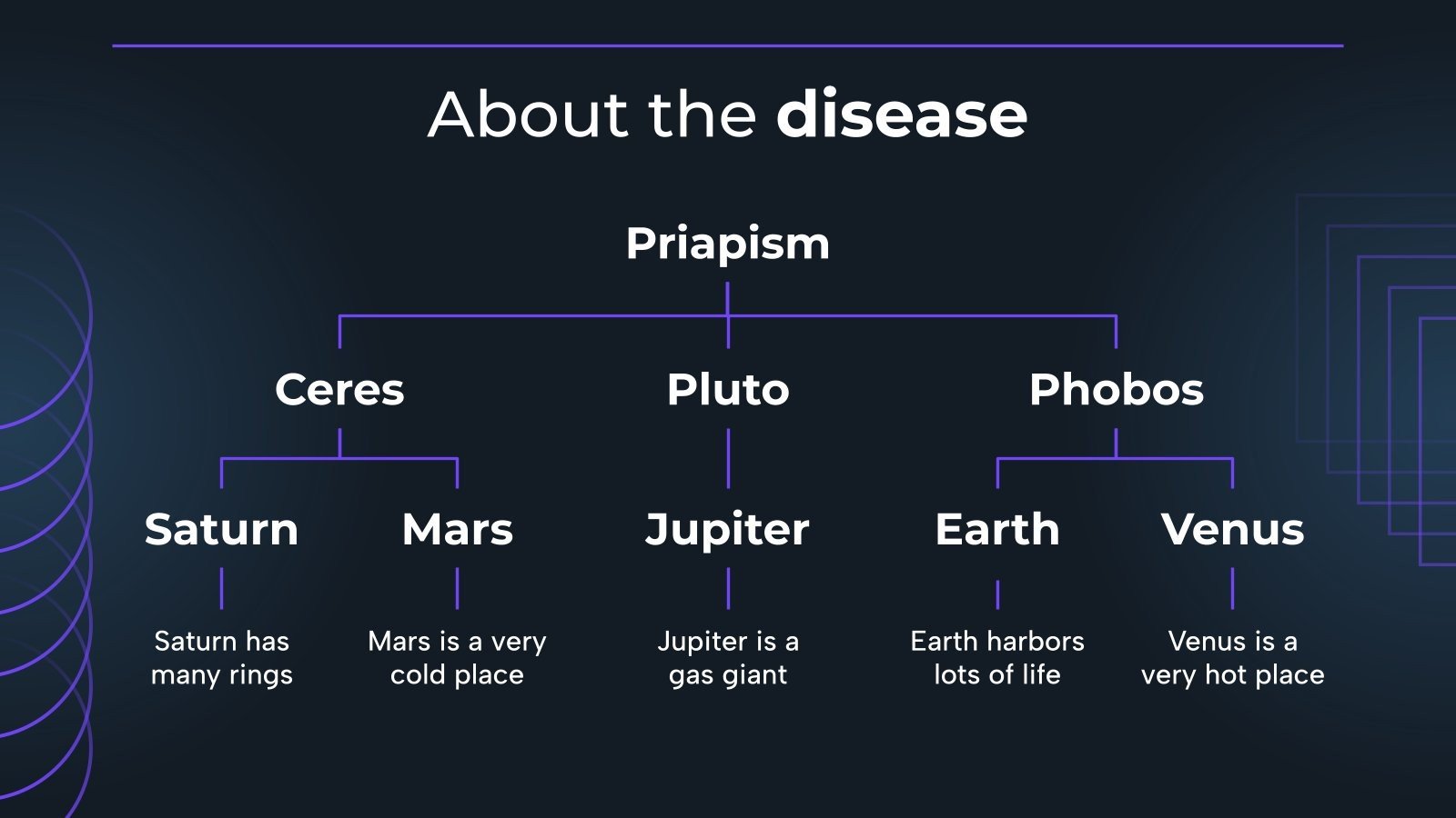 Male Genital Tract Diseases: Priapism | Google Slides