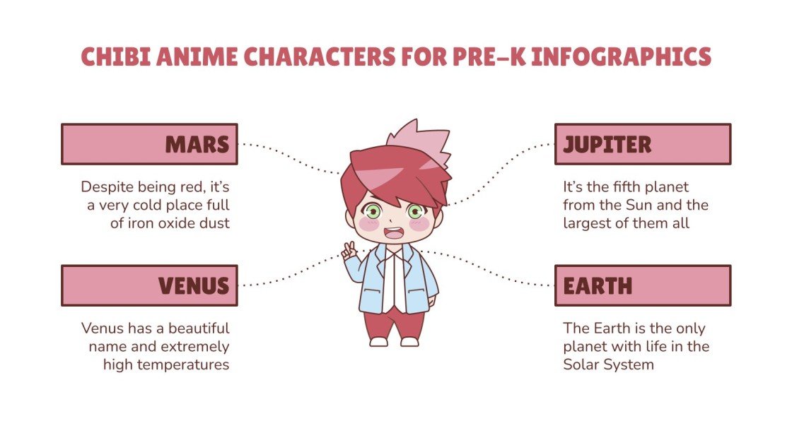 Chibi Anime Characters for Pre-K Infographics