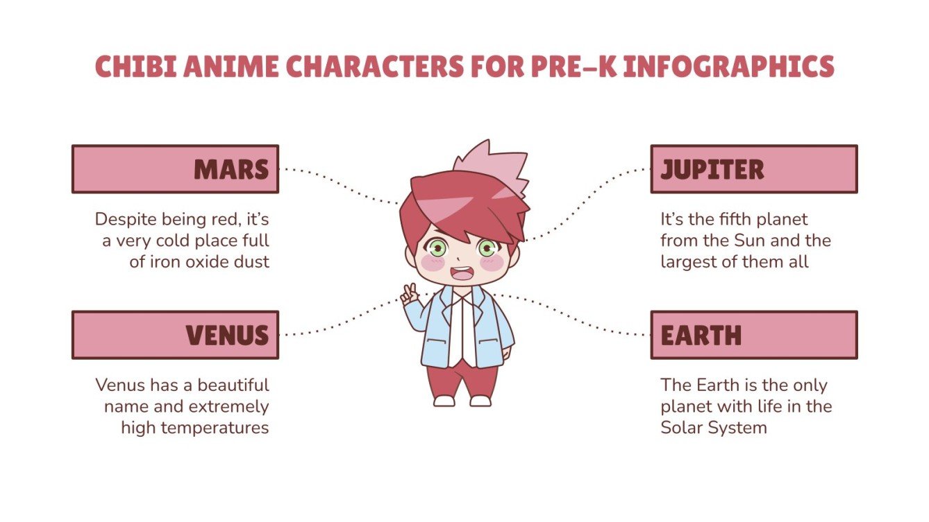 Chibi Anime Characters for Pre-K Infographics