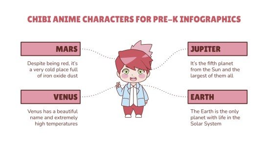 Chibi Anime Characters for Pre-K Infographics