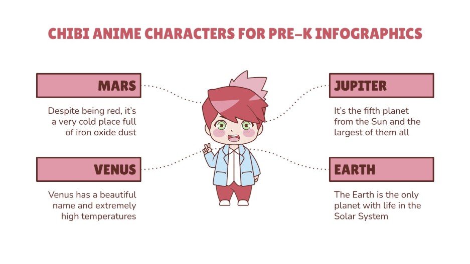 Chibi Anime Characters for Pre-K Infographics