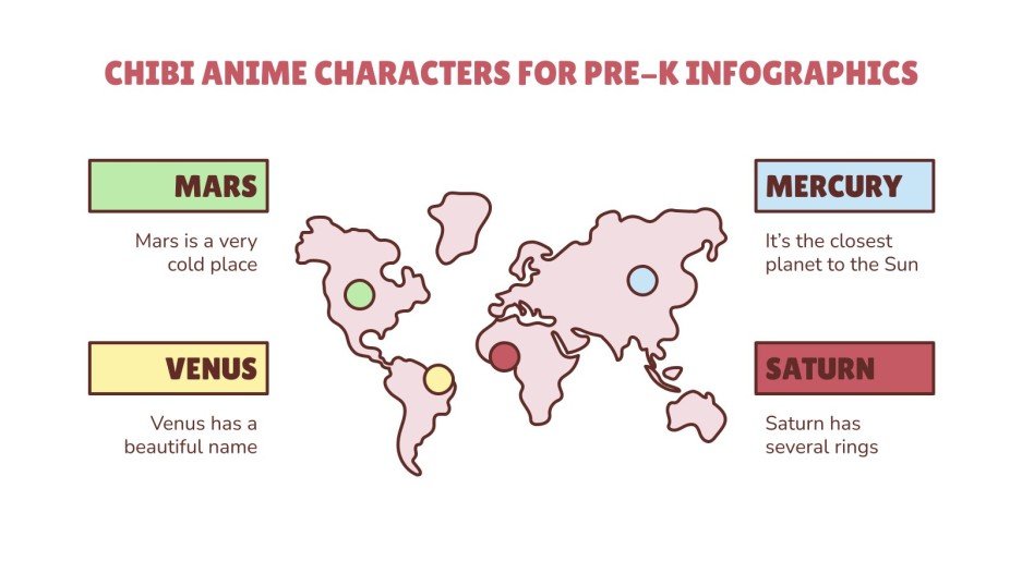 Chibi Anime Characters for Pre-K Infographics