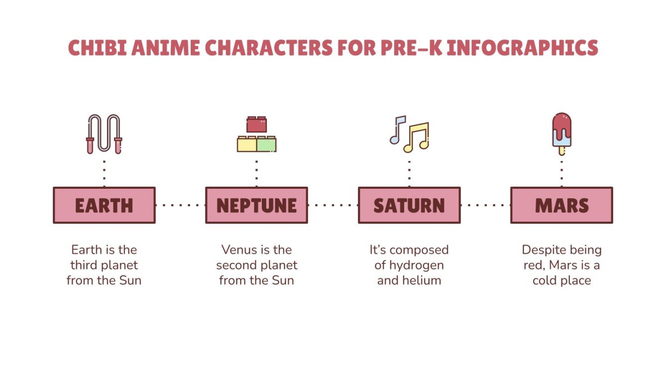 Chibi Anime Characters for Pre-K Infographics