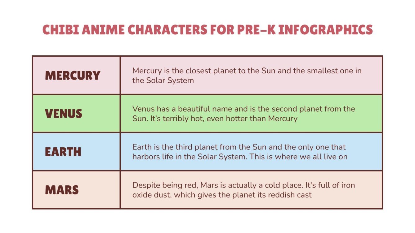 Chibi Anime Characters for Pre-K Infographics