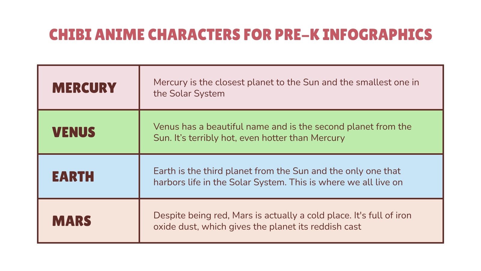Chibi Anime Characters for Pre-K Infographics