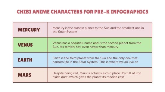 Chibi Anime Characters for Pre-K Infographics