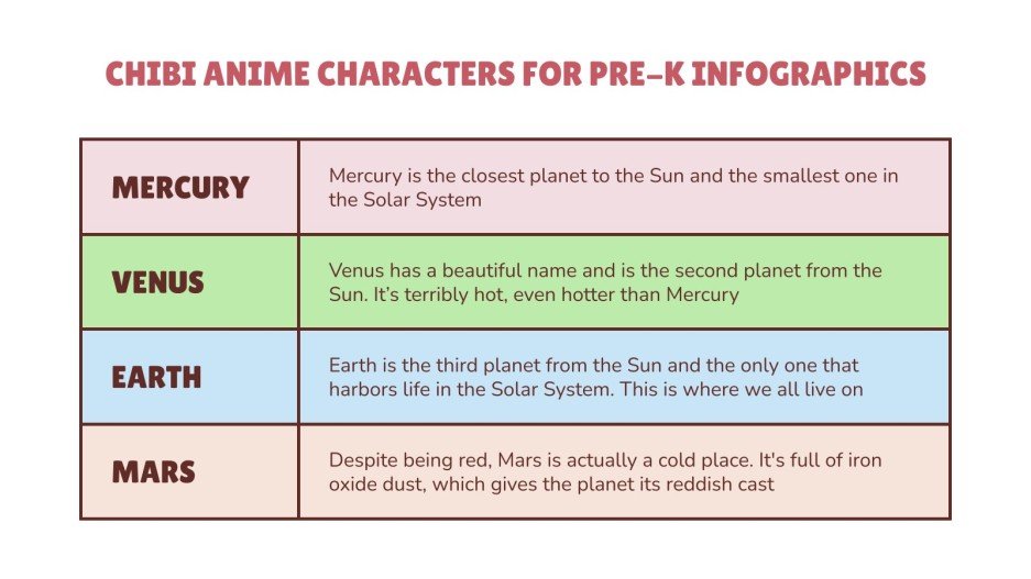 Chibi Anime Characters for Pre-K Infographics