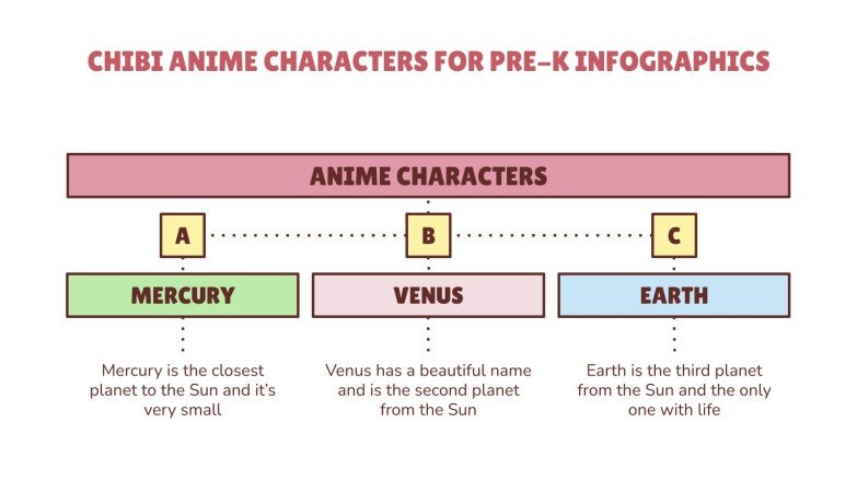 Chibi Anime Characters for Pre-K Infographics