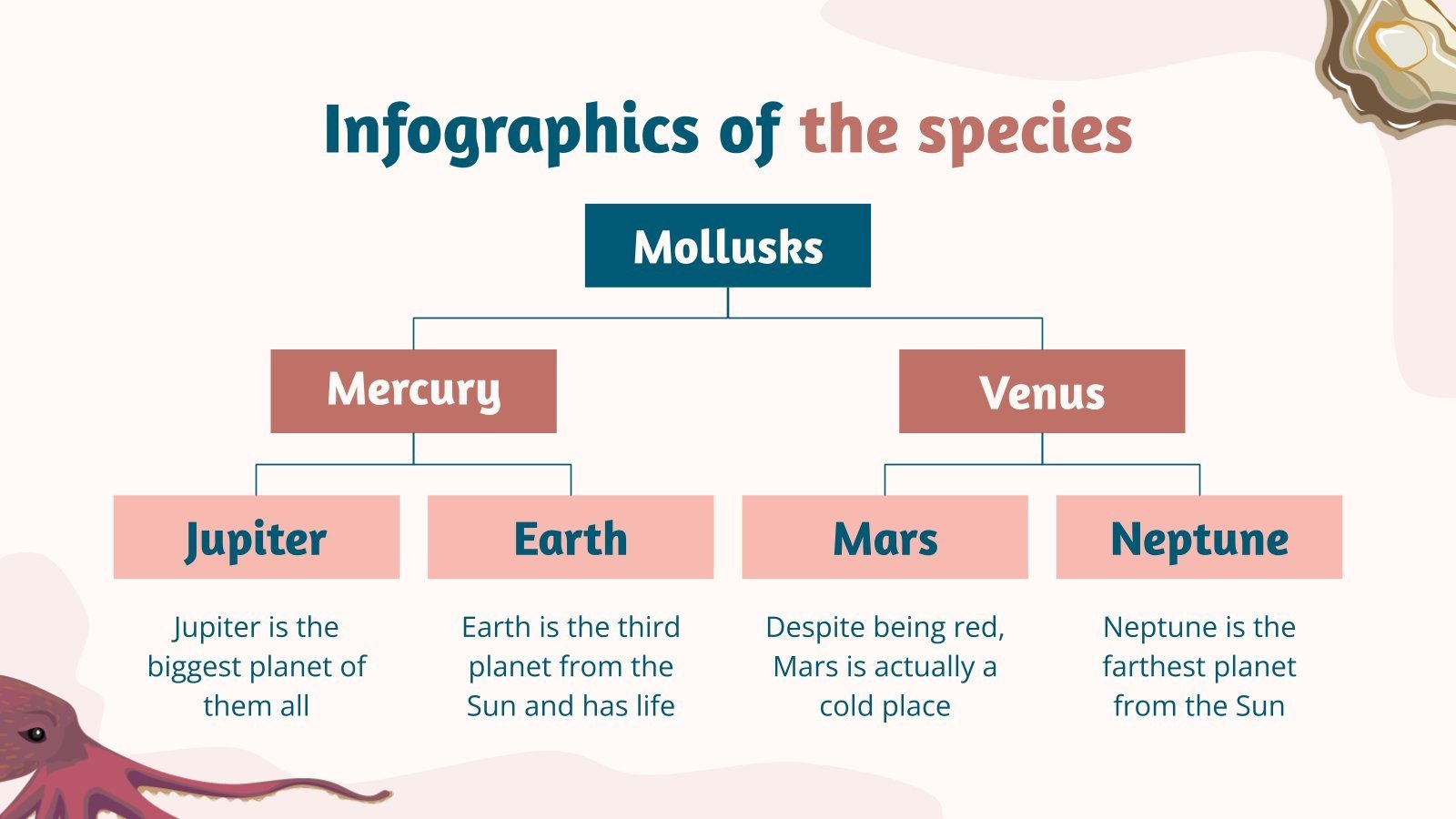 All About Mollusks | Google Slides & PowerPoint template