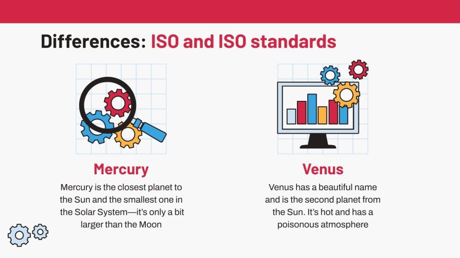 Learn About ISO Rules | Google Slides & PowerPoint