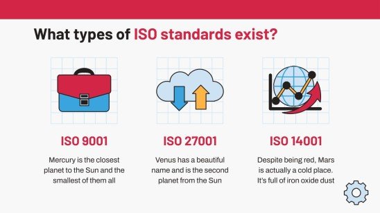 Learn About ISO Rules | Google Slides & PowerPoint