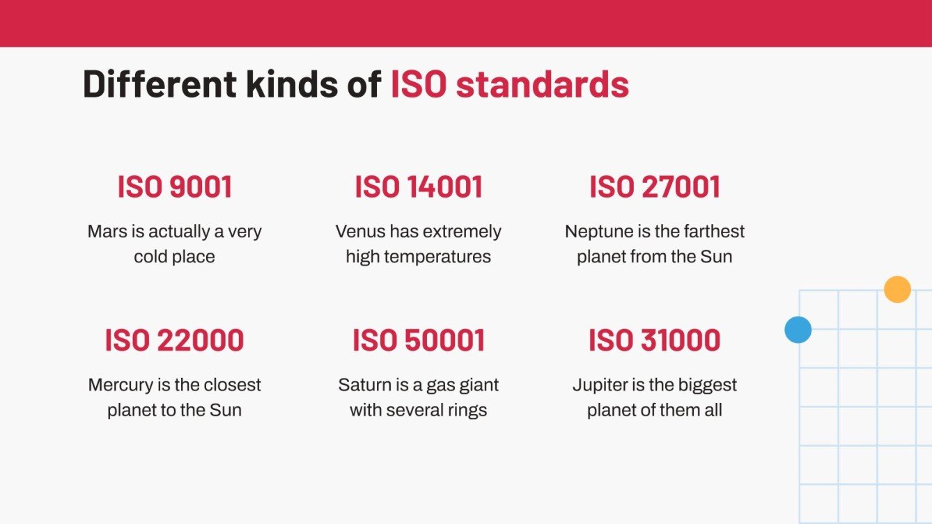 Learn About ISO Rules | Google Slides & PowerPoint
