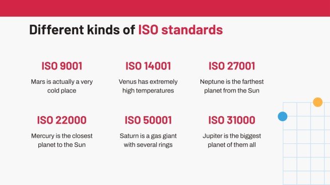 Learn About ISO Rules | Google Slides & PowerPoint