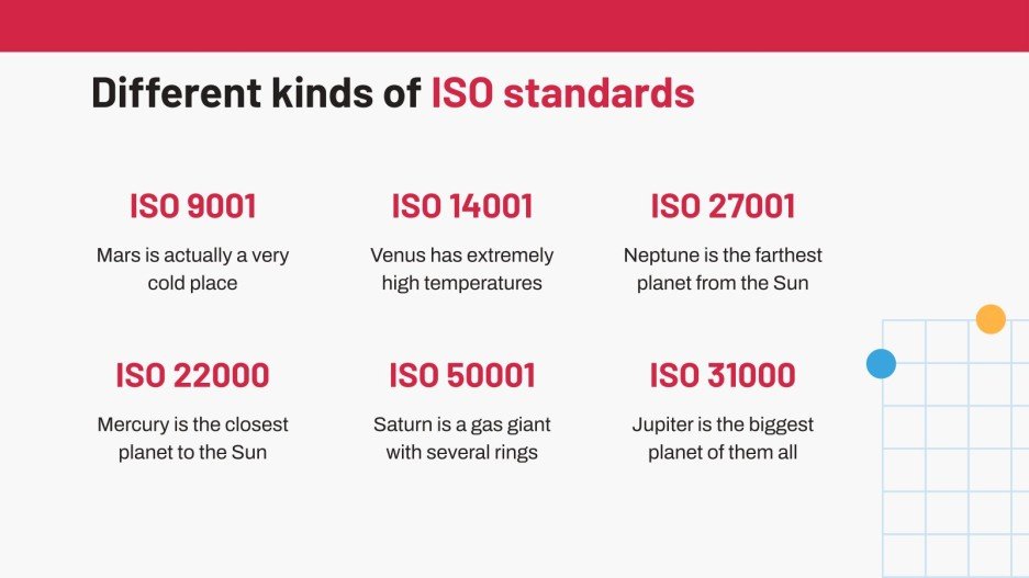 Learn About ISO Rules | Google Slides & PowerPoint