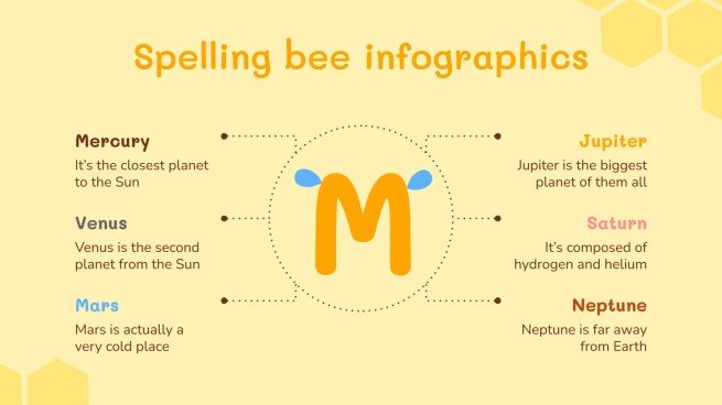 Spelling Bee Infographics | Google Slides e PowerPoint